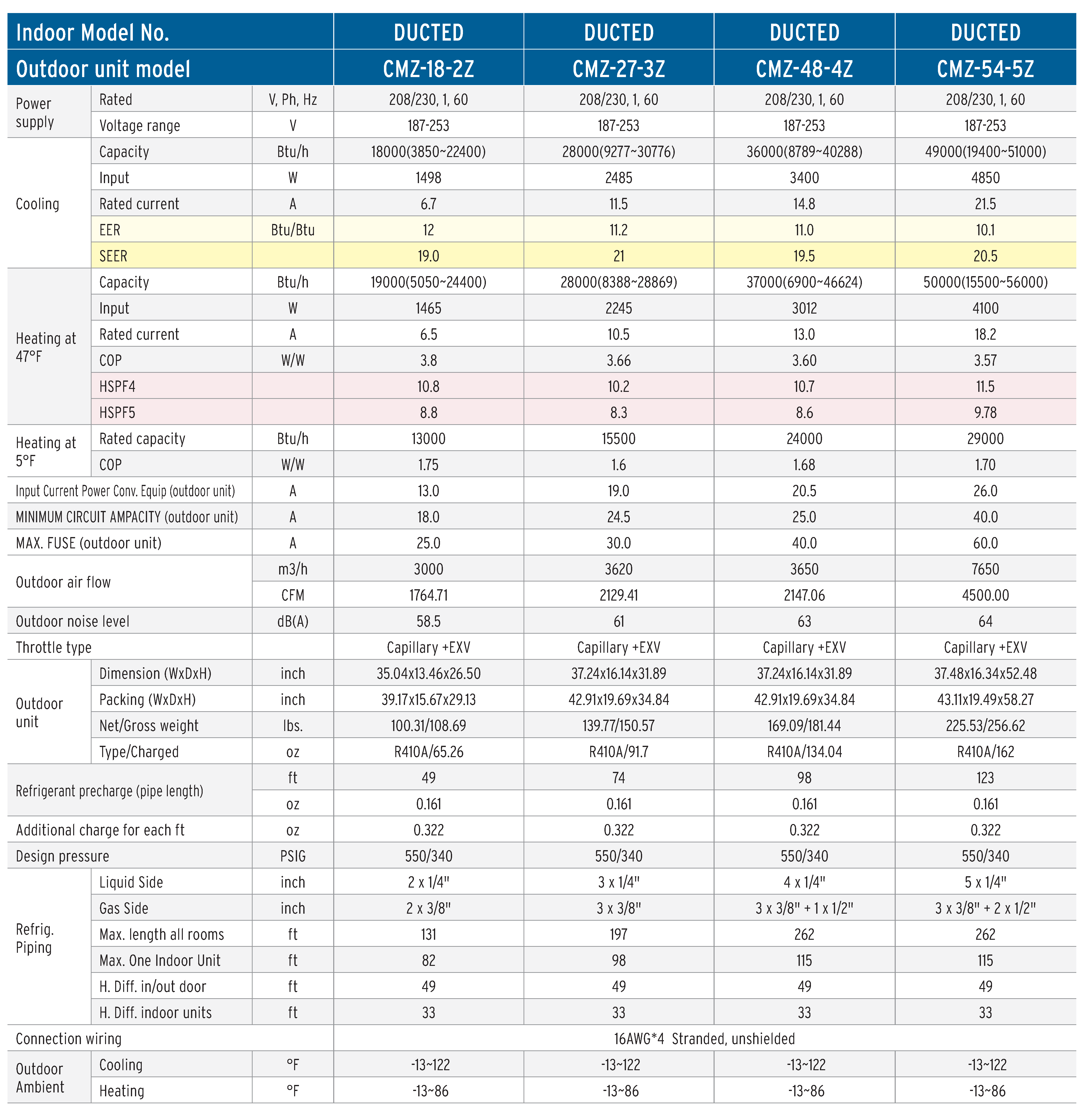 PLATINUM MULTIZONE - Comfort Star USA