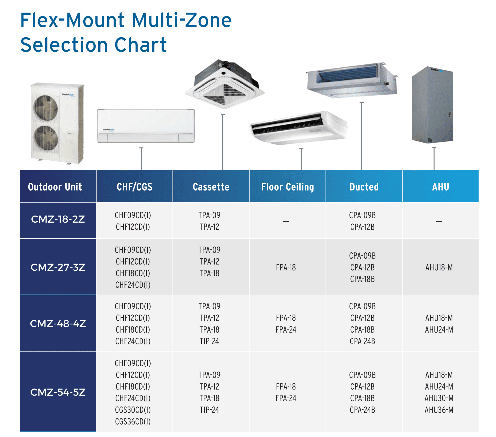 PLATINUM MULTIZONE - Comfort Star USA