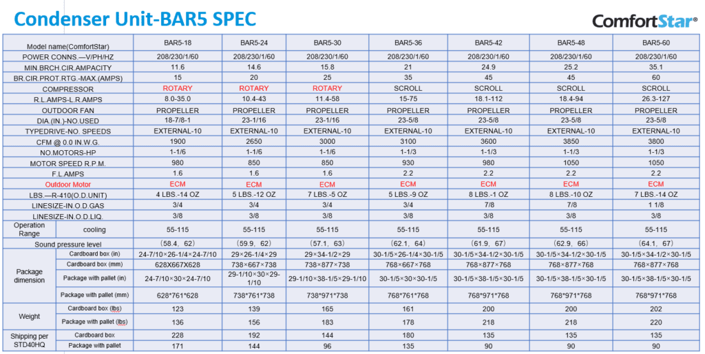 Condensing Units 1.5 to 5 Tons - BAR From Comfort Star USA