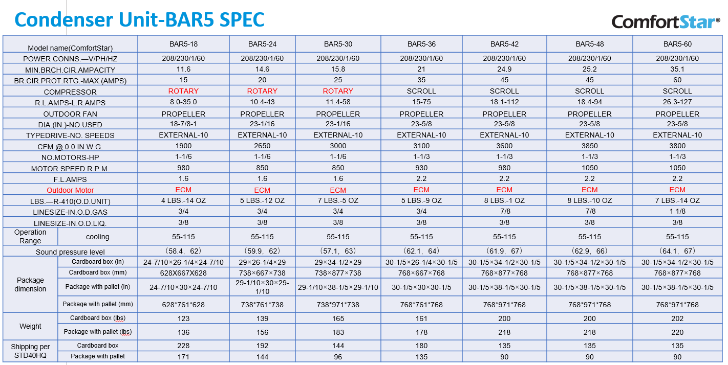 Condensing Units 1.5 to 5 Tons - BAR From Comfort Star USA