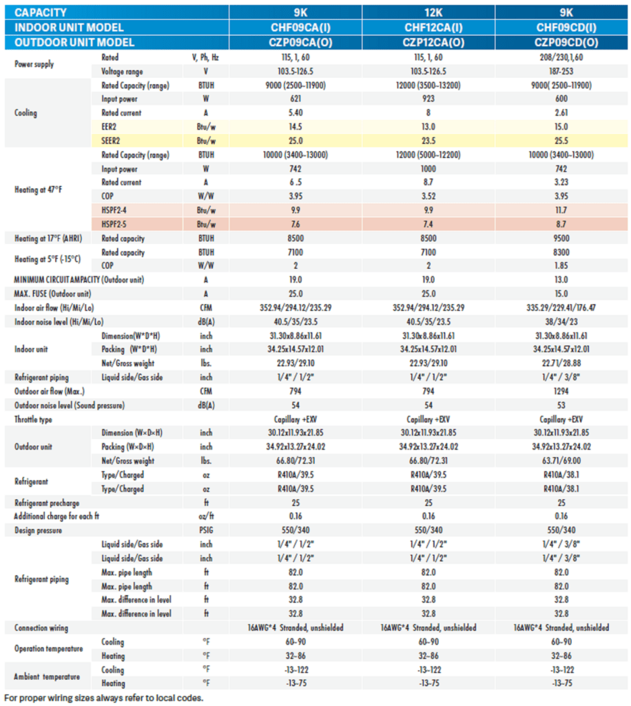 PLATINUM SINGLE ZONE 2022 - Comfort Star USA