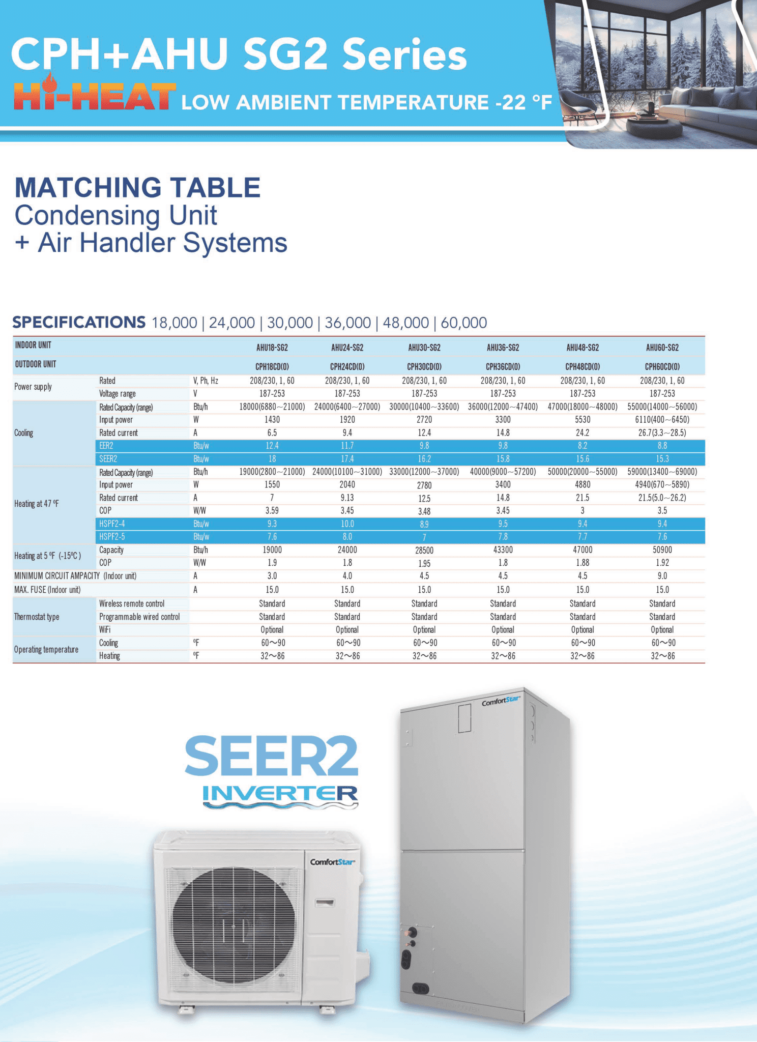 THE EASY FIT - HI-HEAT SERIES - Comfort Star USA