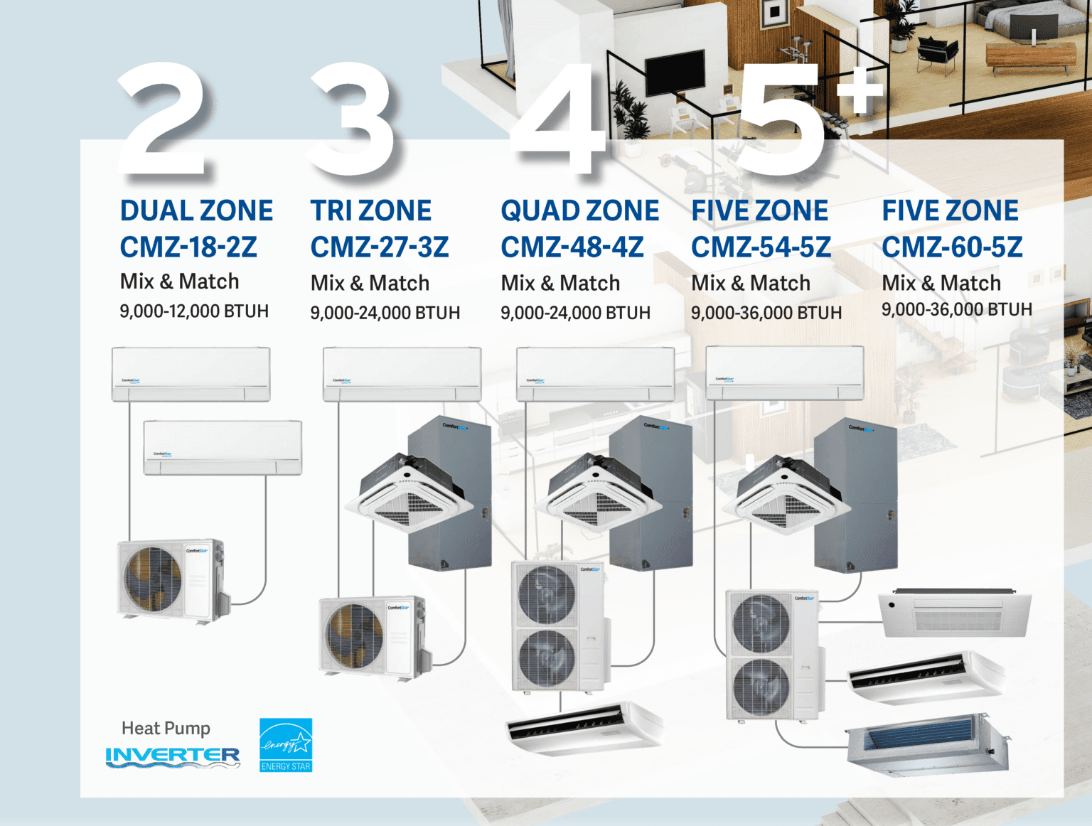 PLATINUM MULTIZONE - ComfortStar - Air Conditioning & Heating Products