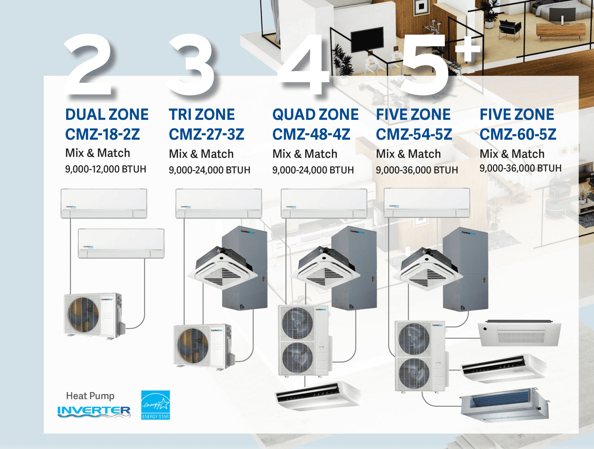 PLATINUM MULTIZONE - ComfortStar - Air Conditioning & Heating Products