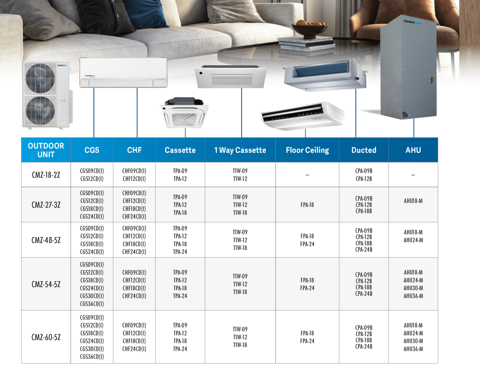 ComfortStar Platinum Multi-Zone | Up to 24.6 SEER2