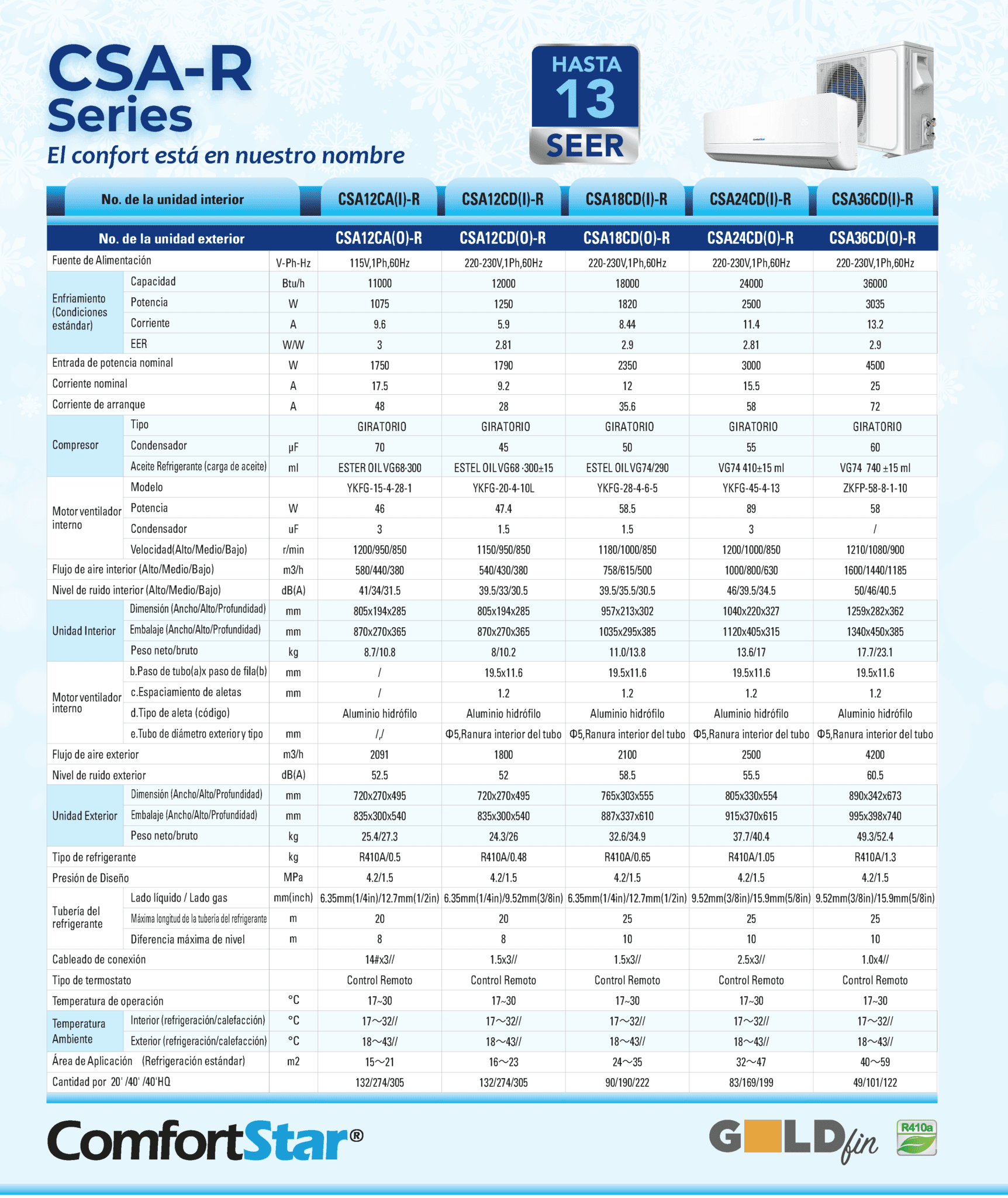 ComfortStar CSA Series | Single-Zone Mini-Split Heat Pump