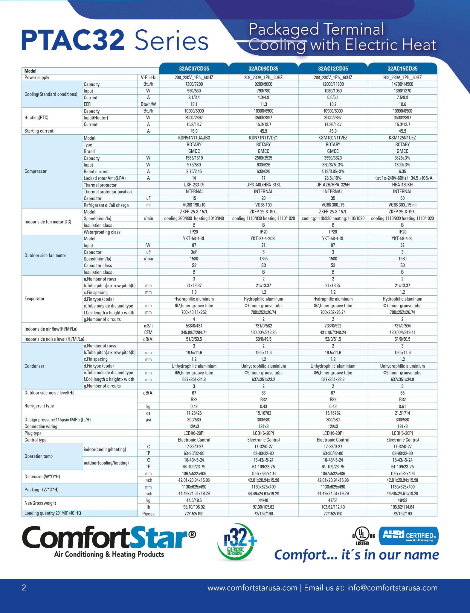 PTAC R32 SERIES - ComfortStar