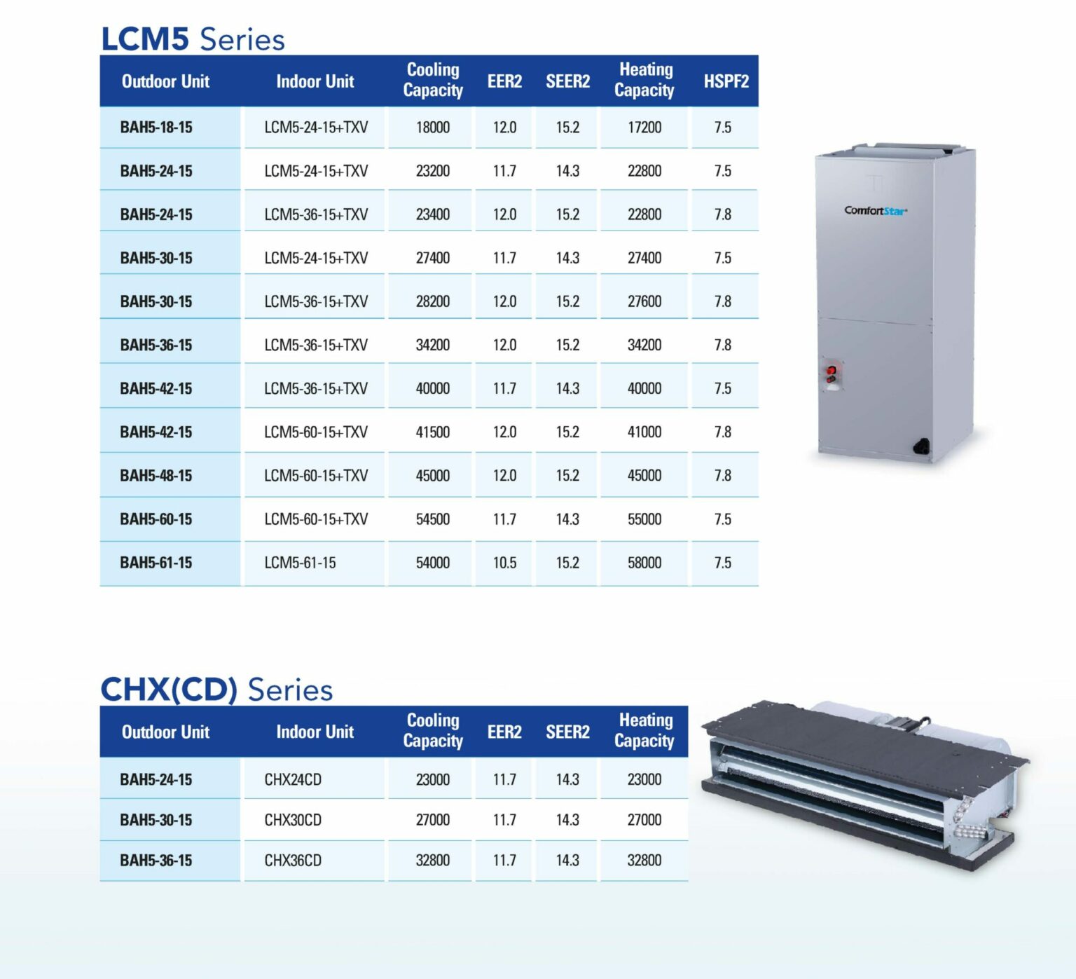 BAH5 - Heat Pump Condensing Unit - 1.5 to 5 Tons