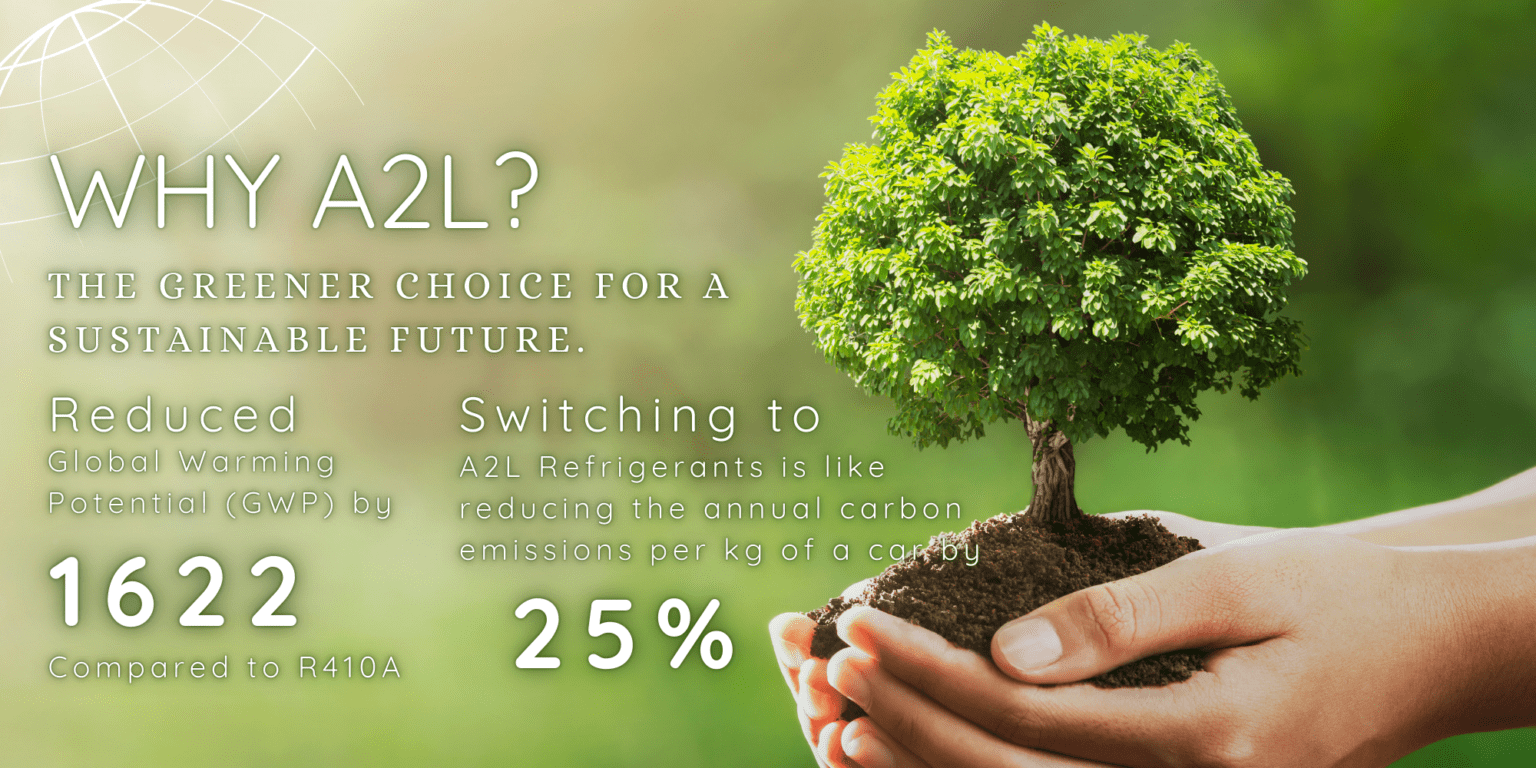 Exploring A2L Refrigerants & Compliance in 2024