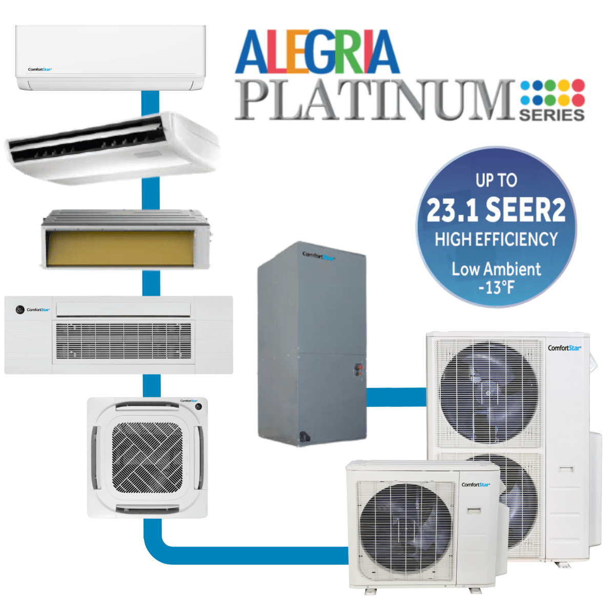 R454B Alegria Platinum Series - Multizone Mini-Split Systems