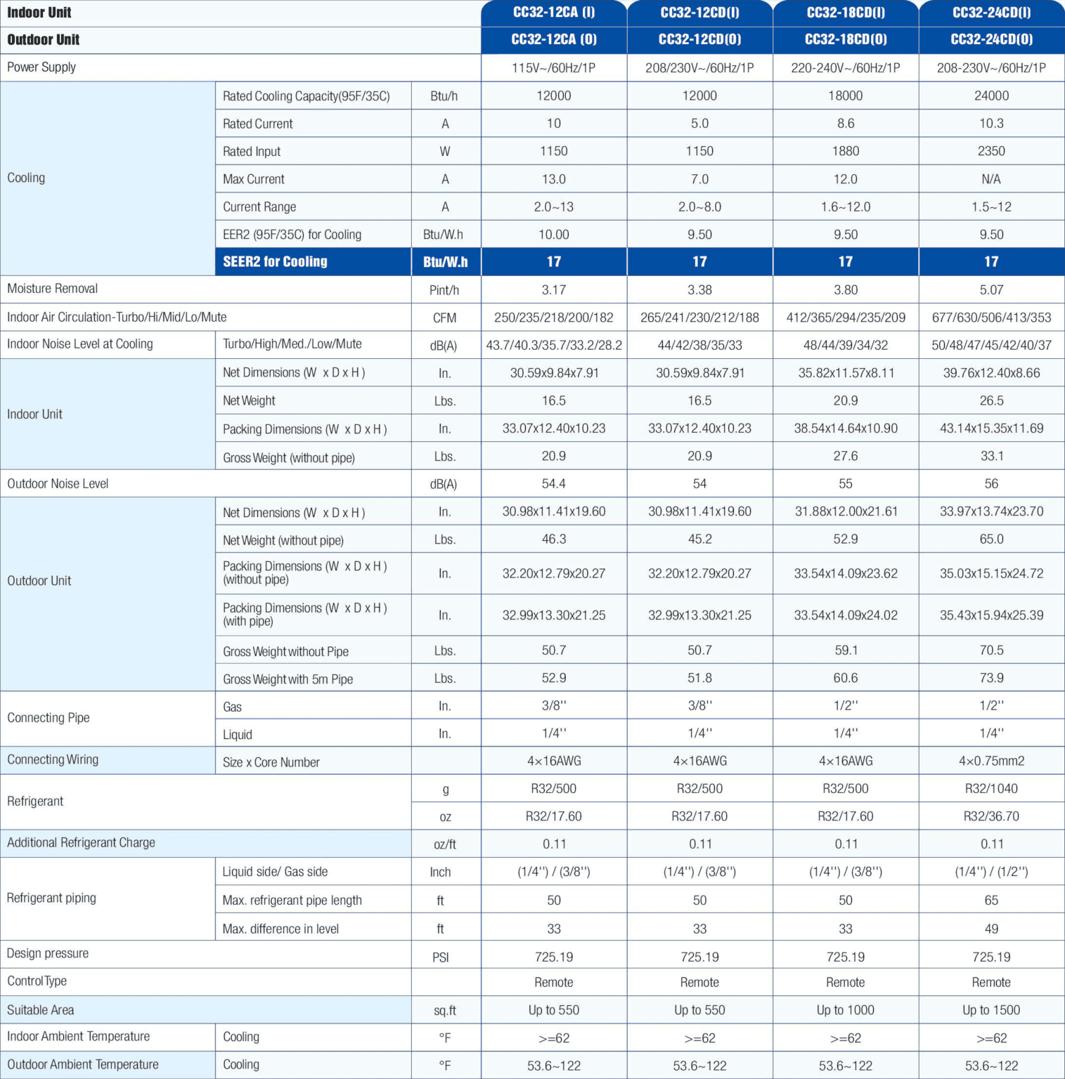 ComfortStar R32 Eco Smart CC32 Series | Single-Zone Cooling