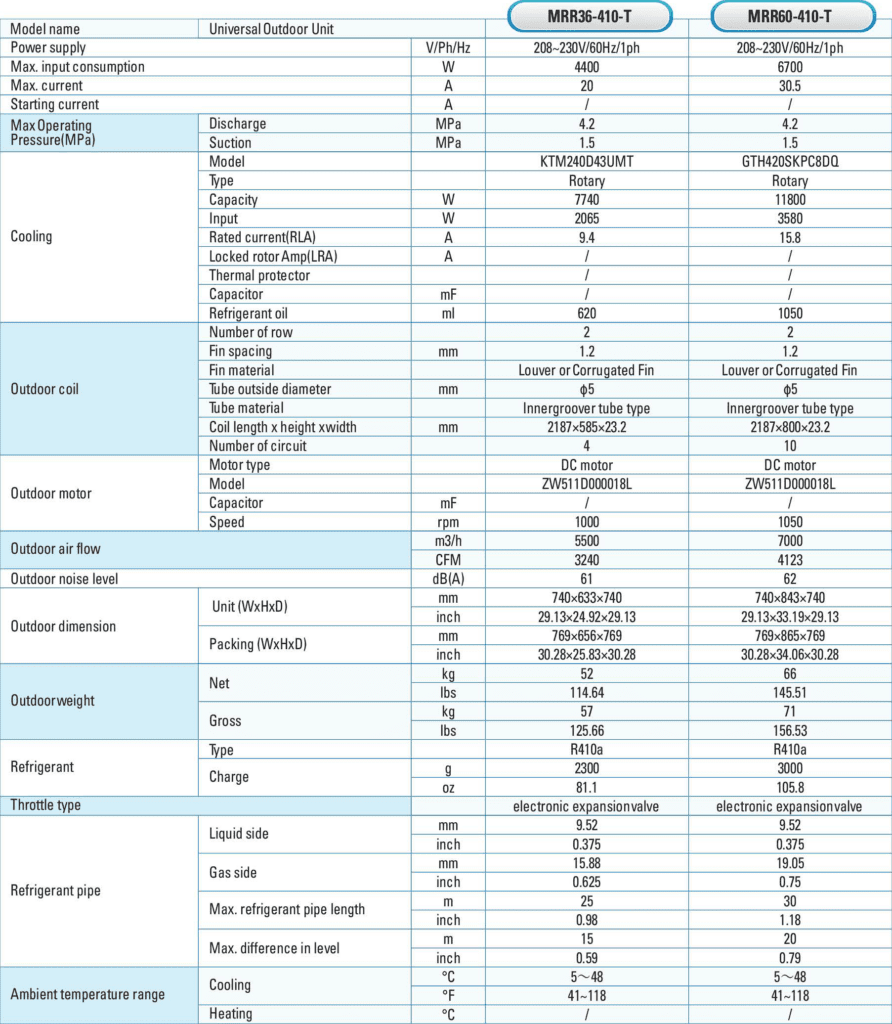 ComfortStar MRR-T Series | 18 SEER Light Commercial AC