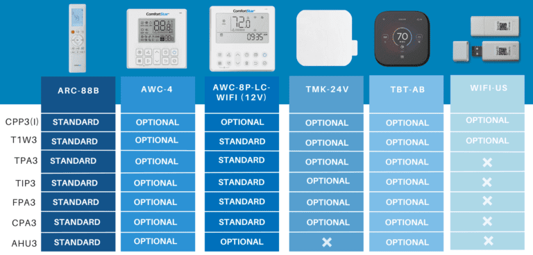 ComfortStar Thermostats & Controls | Wired & Smart Options