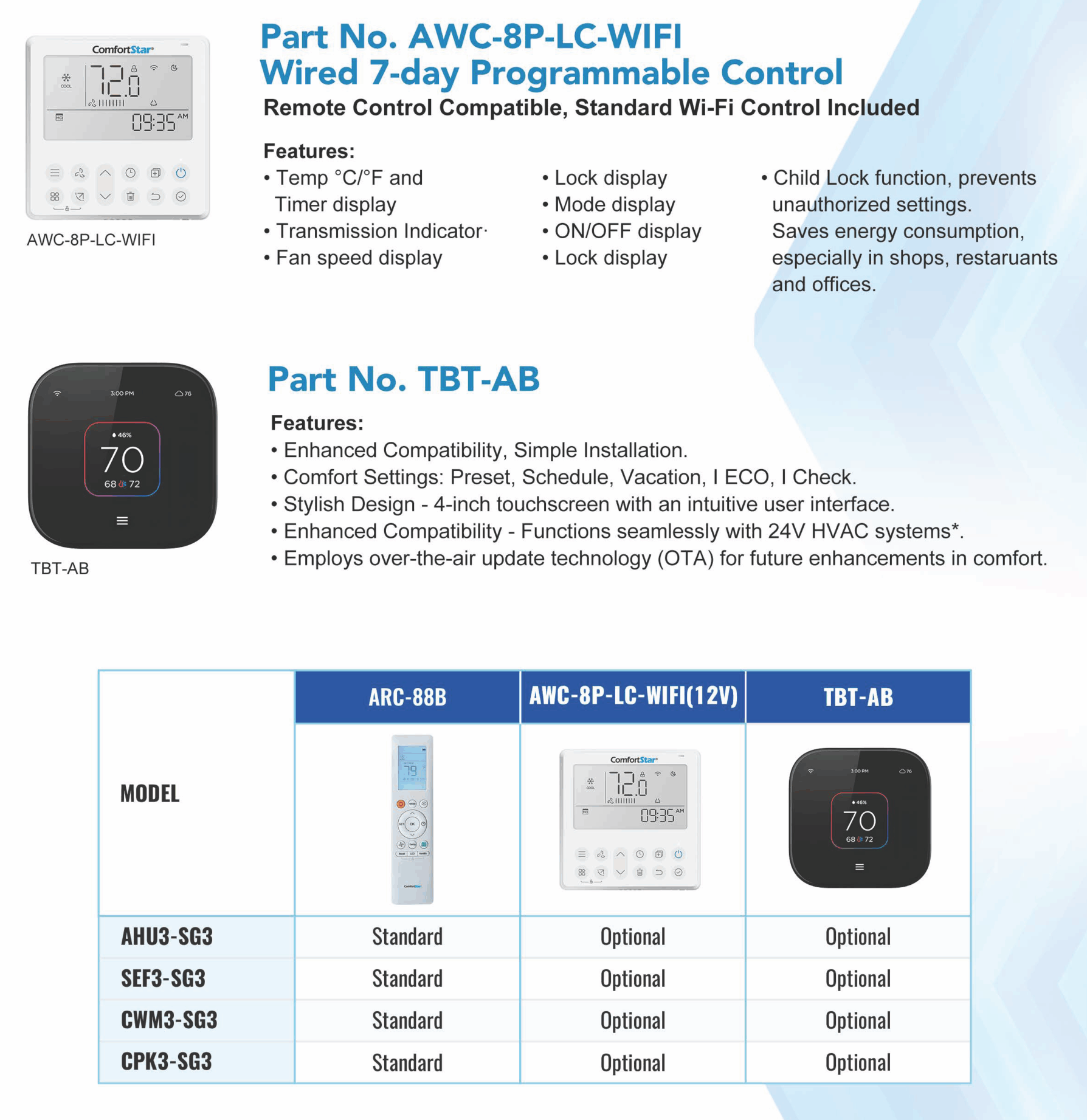 ComfortStar Easy Fit CPR3 Series | R454B Side Discharge Unit