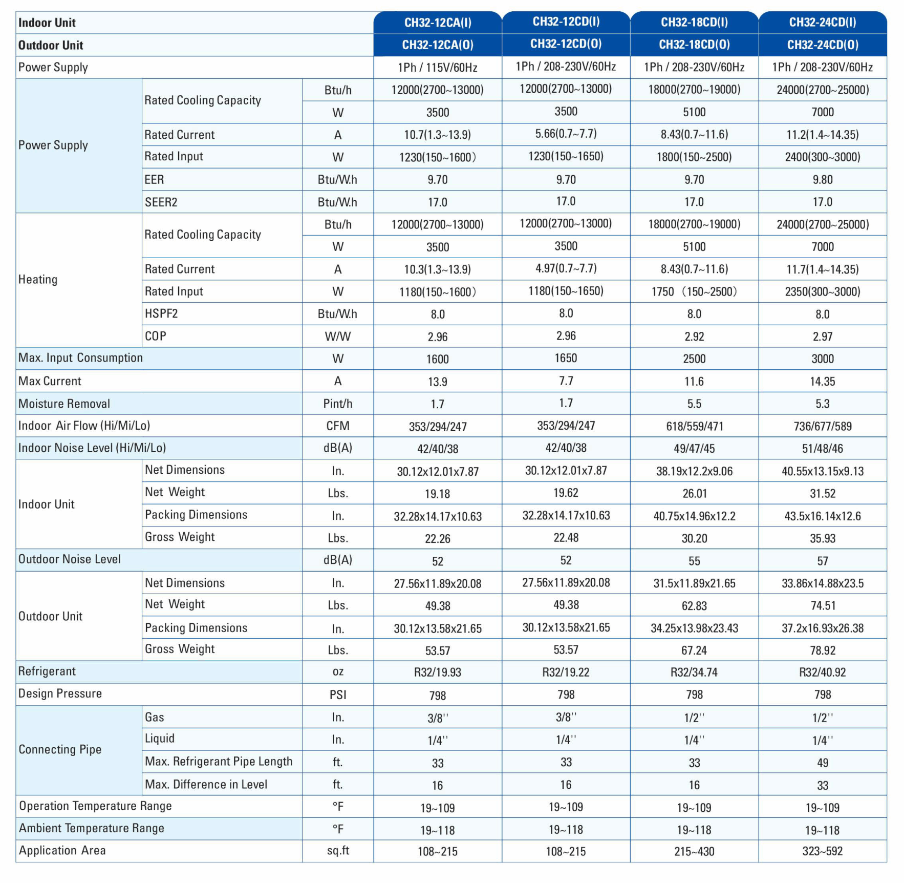 ComfortStar R32 Eco Smart CH32 | Single-Zone Heat Pump